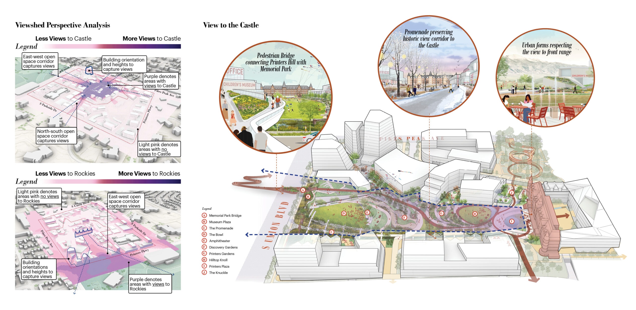 Master Layout Plan Description